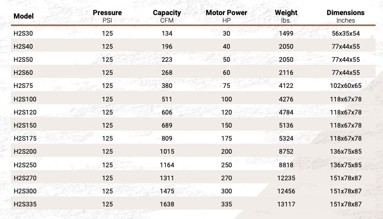 Hodge Two-Stage Compressors - Hodge Industrial
